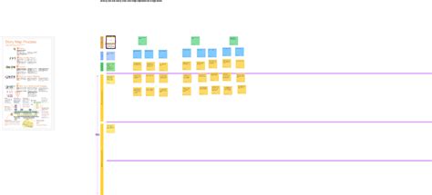 Preethi Redfin User Story Figma