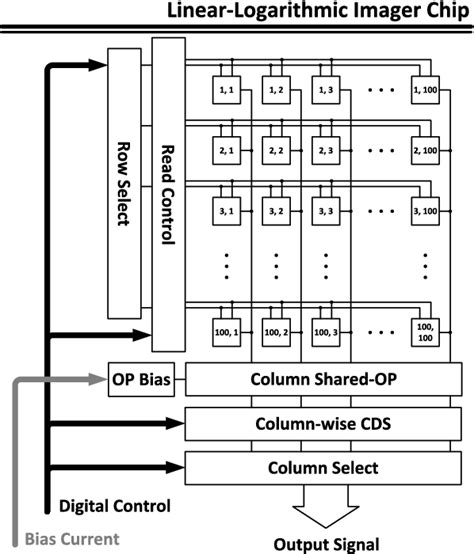 Figure 6 From A Linear Logarithmic Cmos Image Sensor With Pixel Fpn Reduction And Tunable
