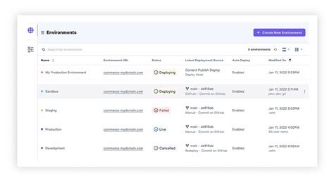 Contentstack Launch Aims To Simplify Front End Hosting Interview With Dean Haddock Senior