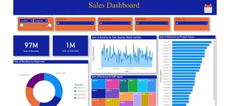 Naveed Qureshi On Linkedin Datavisualization Powerbi Businessintelligence Datadrivendecisions