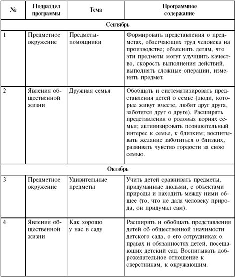 Рабочая программа подготовительной группы «От рождения до школы» 2017 ...