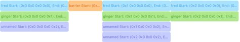 Ios How Can We Implement Concurrency Thread Using Protocol In Swift
