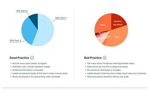 Ux Ui Design Most Commonly Used Charts Atlantbh Sarajevo