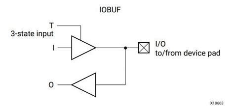 Using Pad As Output And Input The Same Time