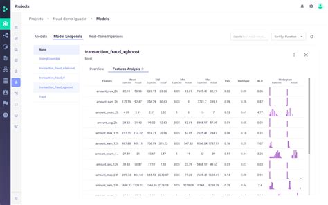 Top MLOps Tools You Need To Know In DataCamp