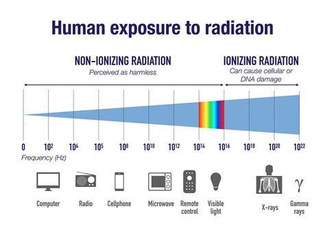 Contaminación Electromagnética ¿qué Es Y Cómo Nos Afecta
