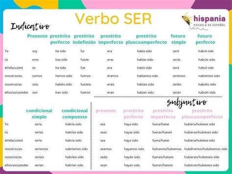 Verbos Ter Ser E Ser Verbos Irregulares Em Espanhol