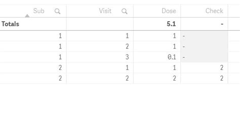 flag data using if and peek previous function and qlik community