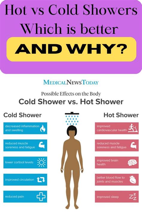 Hot Vs Cold Showers Which Is Better And Why Cold Shower Cold