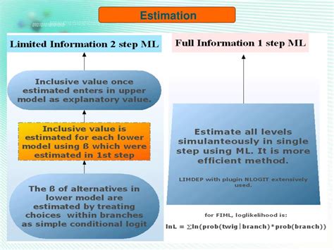 Ppt Nested Logit Model Powerpoint Presentation Free Download Id1203011