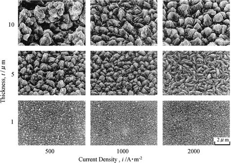 SEM Images Of Fe Deposition On NiP Amorphous Substrate In A Chloride