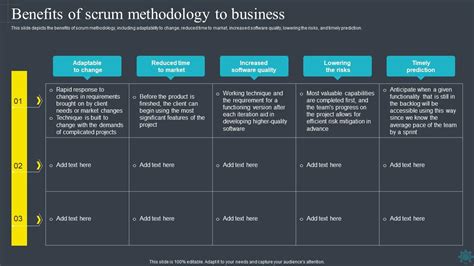 Software Development Methodologies Benefits Of Scrum Methodology To