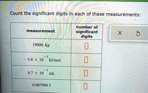 Solved Count The Significant Digits In Each Of These Measurements Number Of Significant Digits
