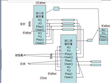 接口深度剖析（子类没有重新实现） Csdn博客
