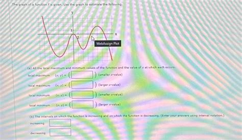 Solved The Graph Of A Function F Is Given Use The Graph To Chegg Com