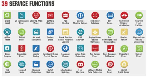 LAUNCH X PAD VII LINK Now Replaced By Pad IX LAUNCH Diagnostics Distributor ZA