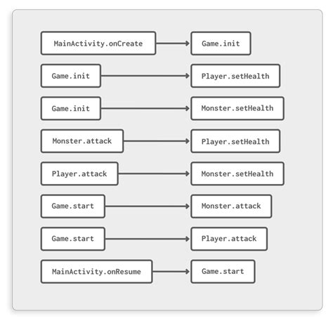 Call Graphs Bread And Butter Of Program Analysis Guardsquare