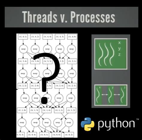 Python científico en paralelo cursos y tutoriales rápidos para principiantes CAChemE