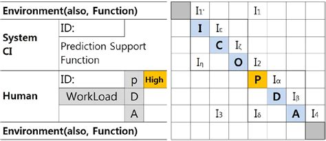 Figure 14 From The Structured Model For Function Allocation Analysis Figure 14 From The Structured Model For Function Allocation Analysis