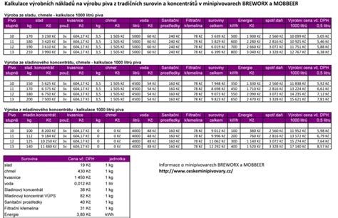 Jaká je výrobní cena piva v minipivovaru ? | CBS
