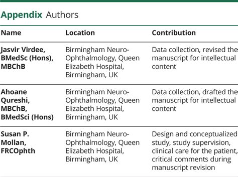 Teaching Neuroimages Distinguishing Papilledema From Pseudopapilledema Using Optical Coherence