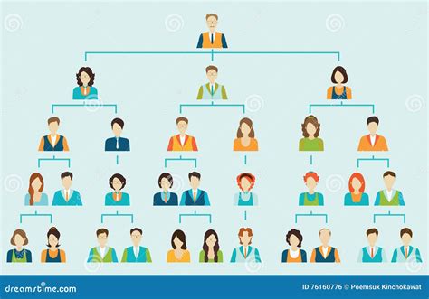 Organizational Chart Corporate Business Hierarchy Stock Vector