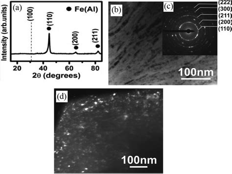 A Xrd Pattern Showing The Absence Of Superlattice 100 Peak B Download Scientific