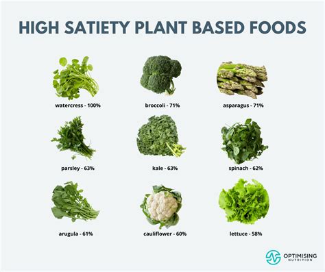 High Satiety Index Foods Which Ones Will Keep You Full With Fewer
