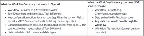 workflow summary tool powered by generative ai alteryx community