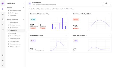 Hatica Software Reviews Demo And Pricing 2023