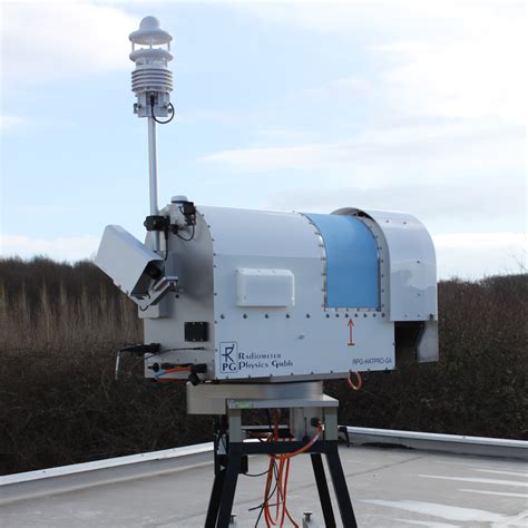 Remote Sensing Sensors Mapping Around