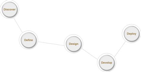 Operational Inefficiencies Xavier Africa