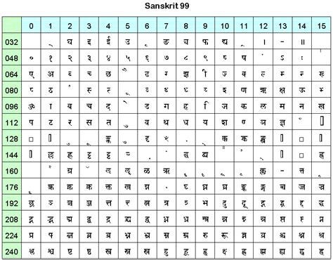 Barakhadi In Hindi Chart