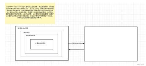计算机基础书的学习 计算机网络原理 操作系统 编译原理 数据库原理 计算机网络原理 五本基础书学习 阿里云开发者社区