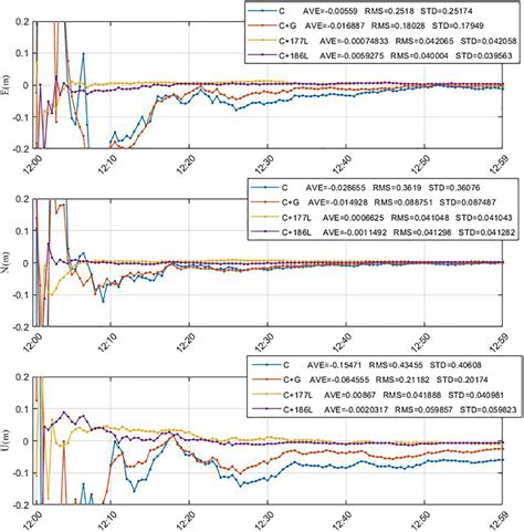 Ppp Effect Comparison Of Three Types Of Leo Enhanced Bds At The Jfng