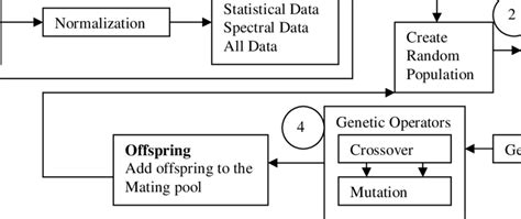 Flow Diagram Showing All The Steps In The Implementation Download
