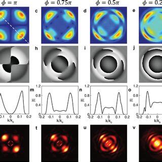 Schematic Illustration Of The Nonlinear Computational Imaging Metalens