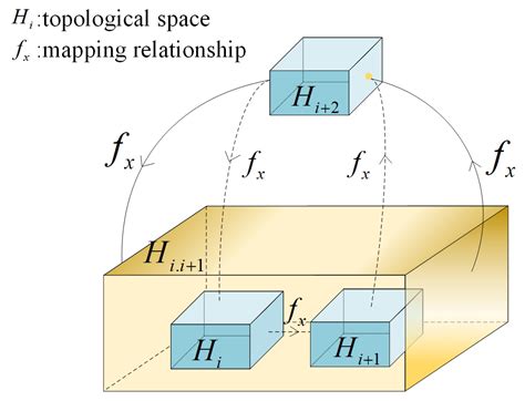 A Serial Fault Tolerant Topology Based On Sustainable Reconfiguration