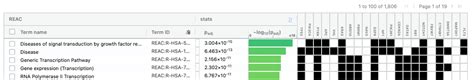 Module 2 Lab Gprofiler Pathway And Network Analysis Of Omics Data