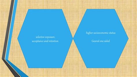 Knowledge Gap Hypothesis Pptx Education