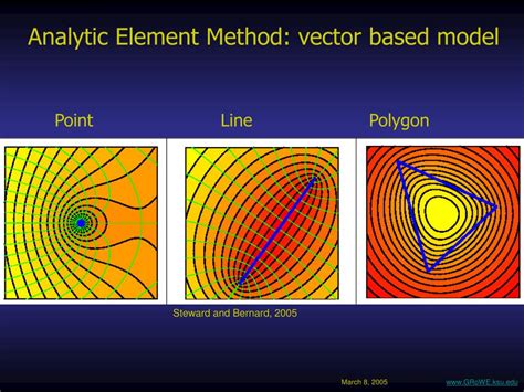Ppt The Synergy Of Vector Based Groundwater Models And Gis Geodatabase Models Powerpoint