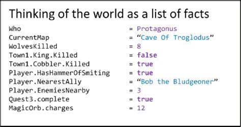 The State Of The Game Is Stored In A Dictionary Which Helps Designers Download Scientific