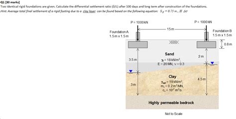 Solved Wo Identical Rigid Foundations Are Given Calculate Chegg