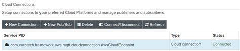 BoltGATE 20 31 Eurotech AWS IoT Qualified Devices