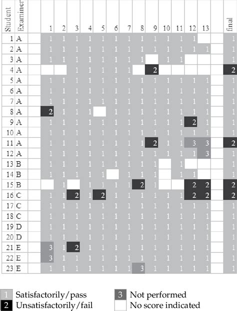 Pdf The Clinical Learning Environment Semantic Scholar
