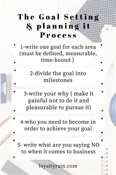What Are The Steps Of Goal Setting Process