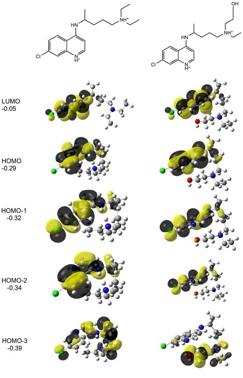 Frontier Molecular Orbitals Of Di Protonated Molecules Eigenvalues In A U Download