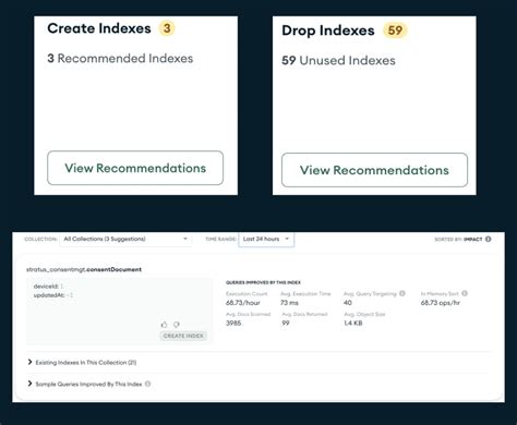 How To Monitor Mongodb And What Metrics To Monitor Mongodb