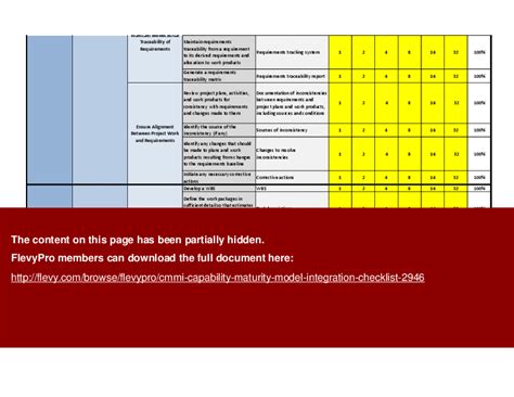 Capability Maturity Model Integration Ppt