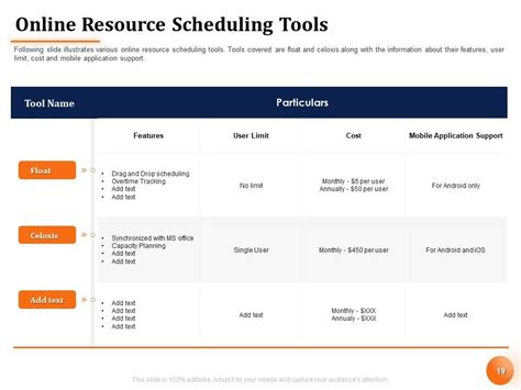 Project Prioritization And Management Methods Powerpoint Presentation Slides Presentation